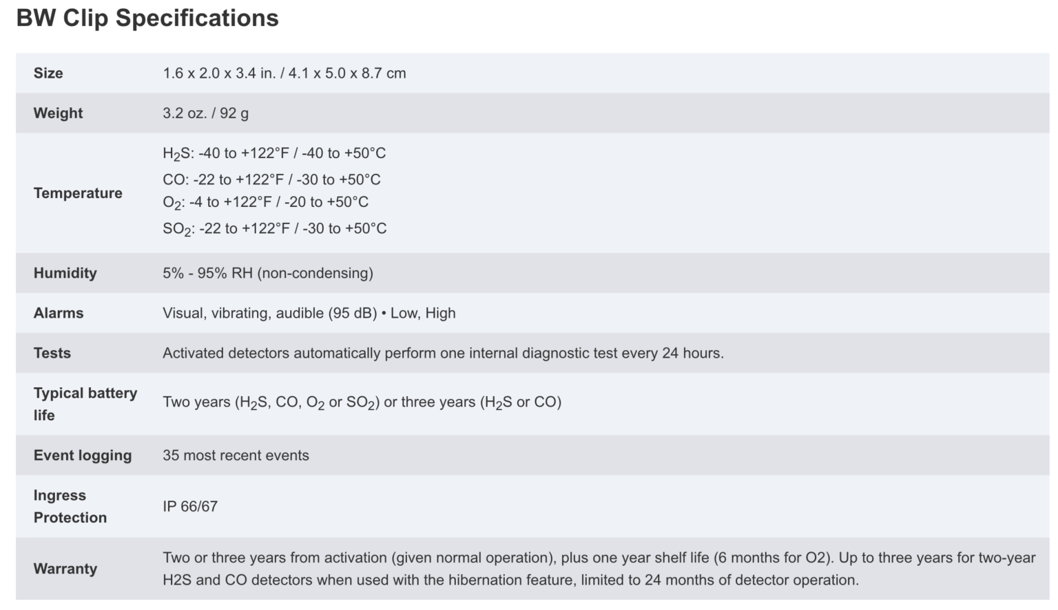 BW Clip Single Gas Detector BWC2-H Supplier Dubai UAE